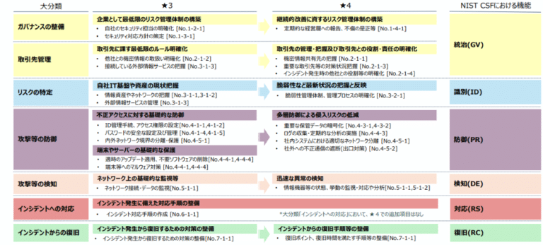 「セキュリティ対策評価制度」とは？★取得の条件と企業が今やるべき準備 | セキュマガ | LRM株式会社が発信する情報セキュリティの専門マガジン